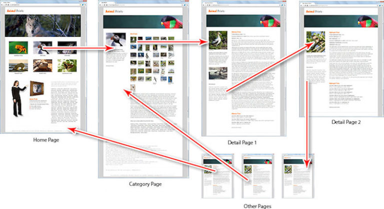 The Six Essential Elements That Every Recruiter Website Needs